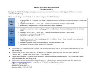 Changes to Provincial Assessment Chart | EBUS Academy